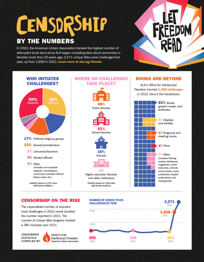 Let Freedom Read – Banned Books Week 2023 | Marin County Free Library Let Freedom Read – Banned Books Week 2023 | Marin County Free Library